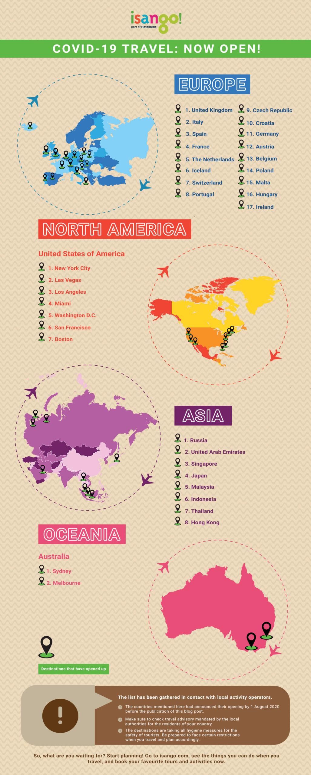 COVID-19 Travel Updates: Now Open! These Countries are welcoming ...